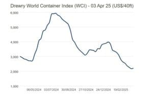 International Container Shipping Rates Chart: April 2025