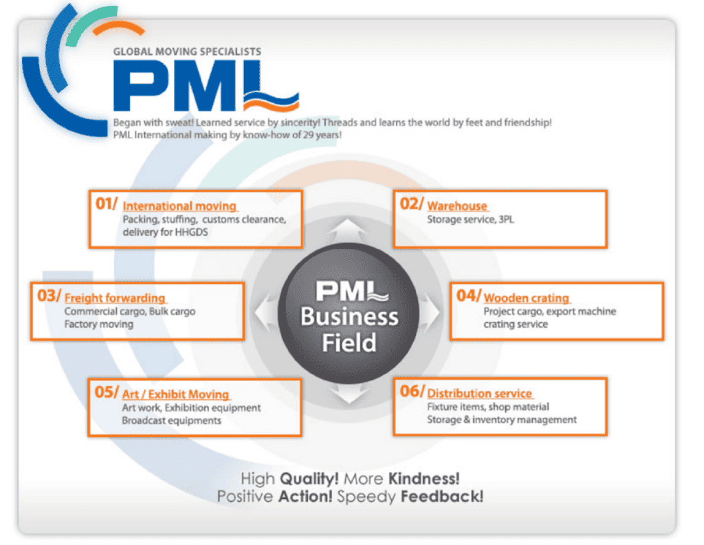 13 Best International Moving Companies in South Korea - MoverDB.com