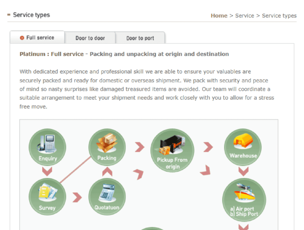 13 Best International Moving Companies in South Korea - MoverDB.com