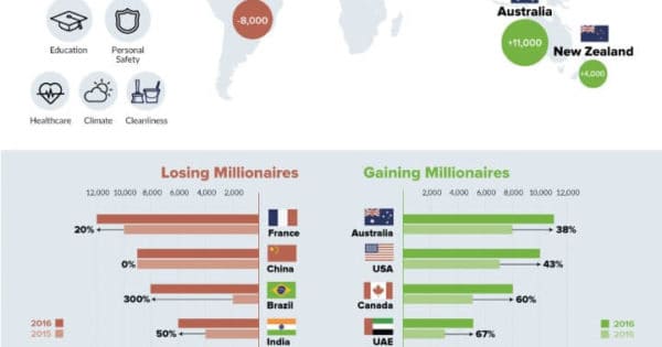 Where Are Millionaires Moving To In 2017? - MoverDB.com