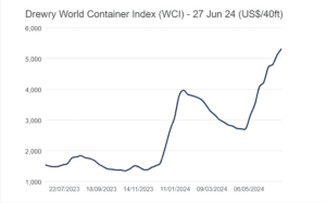 International Container Shipping Rates Chart: July 2024