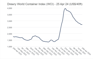 International Container Shipping Rates Chart: May 2024